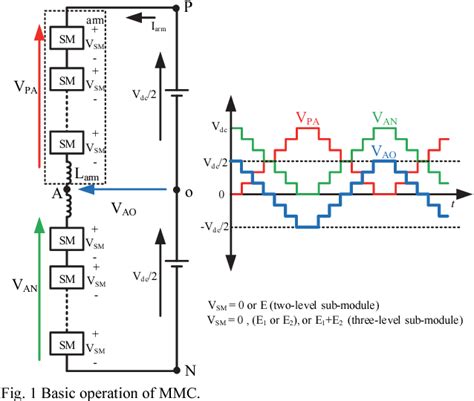 Figure From A New Three Level Switched Capacitor Submodule For Modular Multilevel Converters