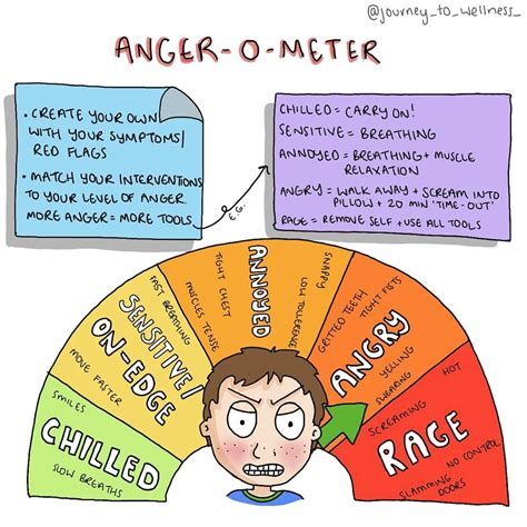 Anger O Meter Digital Download Etsy Hong Kong