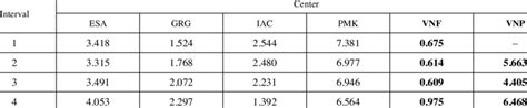 Root Mean Square Errors Ns And Clock Corrections Of Glonass