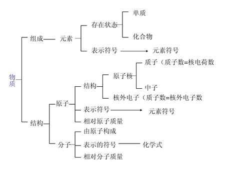 总复习课第二章word文档在线阅读与下载无忧文档 总复习课第二章word文档在线阅读与下载无忧文档