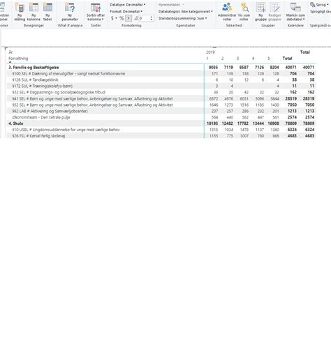 Thousand Separator Using Count Values Microsoft Power Bi Community