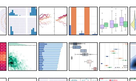 Online Course Visualización De Datos Con Seaborn From Coursera Project Network Class Central