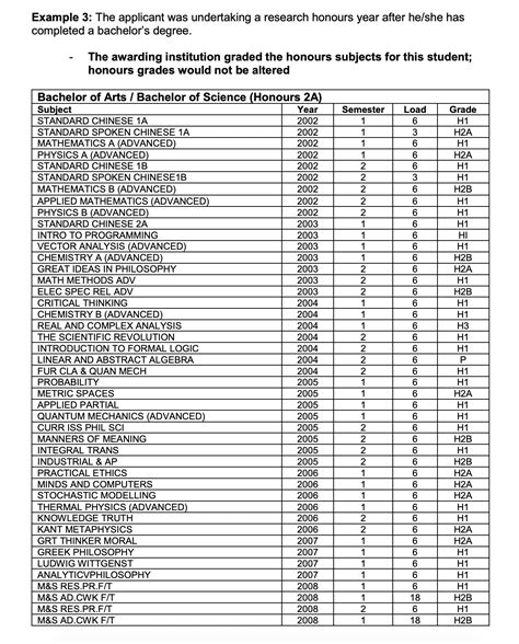 Honours Dmd Usyd Gpa Calculation Rgamsat