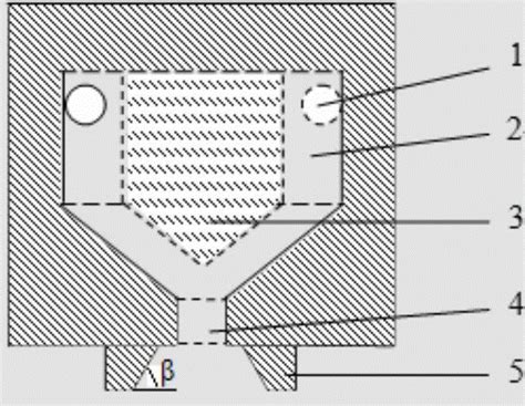 Method For Preparing Microsphere Fcc Fluid Catalytic Cracking Catalyst Eureka Patsnap