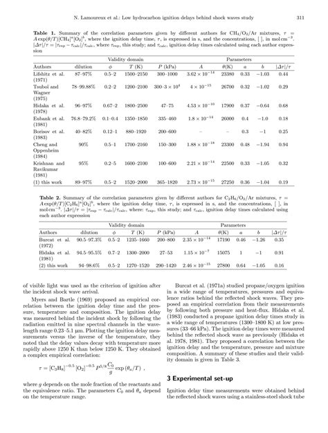 Solution Low Hydrocarbon Mixtures Ignition Delay Times Investigation Behind Reflected Shock