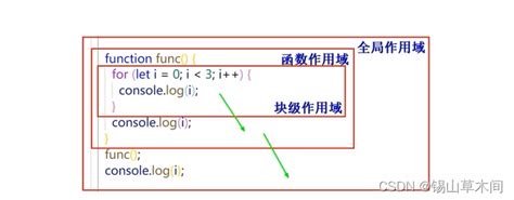 Javascript高级——es6基础入门js Es6 Csdn博客