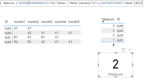 Solved Count Occurrences Of Specific Text In Multiple Col