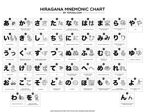 Hiragana Dakuten Chart