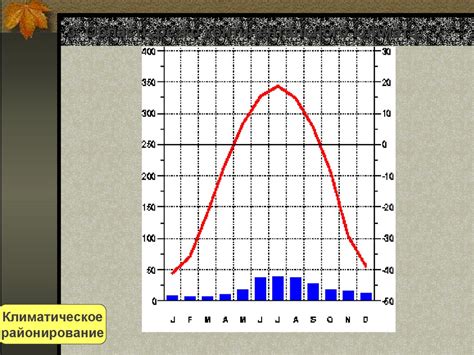 Значение климатических диаграмм в изучении типов климатов презентация онлайн