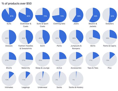 Repeating Pie Charts Omni Docs