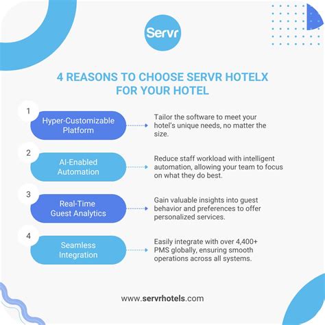 Adi Peretz On Linkedin Hospitality Hotelmanagement