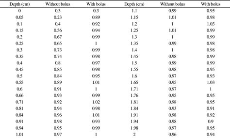Dosimetric Comparison Of Collapsed Cone Convolutionsuperposition And