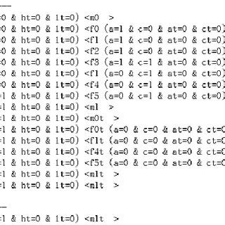 Snapshot Of Counterexample Download Scientific Diagram