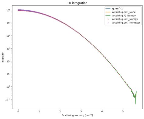 Azimuthal Averaging In Log Scaled Bins — Pyfai 202490 Documentation