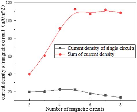 J Of Different Circuits Download Scientific Diagram