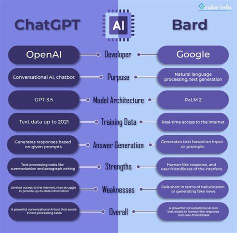 📌if You Are Interested In Ai Decoding Data Science