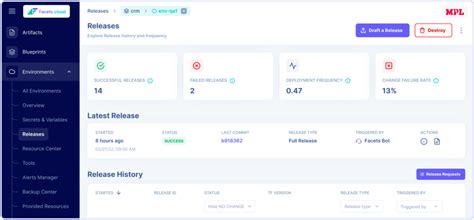10 Best Internal Developer Platforms IDPs April 2025 Unite AI