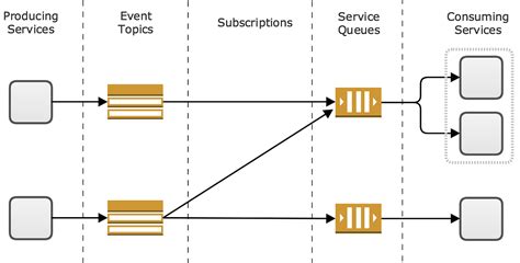 Microservice Testing Introduction By Nathan Peck Medium