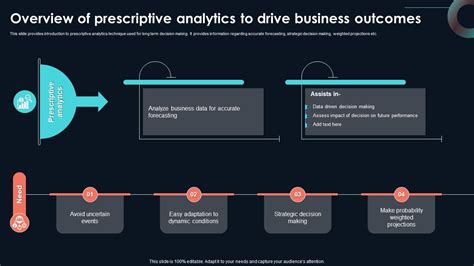 Overview Of Prescriptive Analytics To Drive Developing Strategic