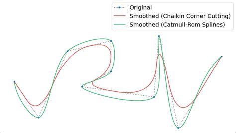 Shapelysmooth · Pypi