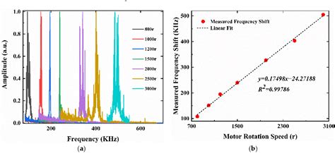 Figure 4 From An Integrated Interferometric Fiber Optic Sensor Using A 638 Nm Semiconductor