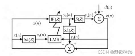【基础处理】基于matlab Fxlms算法有源噪声控制系统【含matlab源码 1394期】51cto博客基于matlab的噪声和振动控制