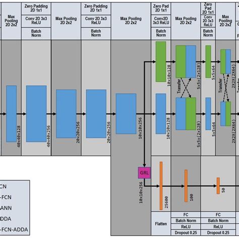 Cnn Based Neural Architectures For Task Success Classification
