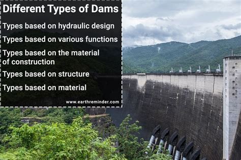 Structure Of A Dam Components And Types Explained