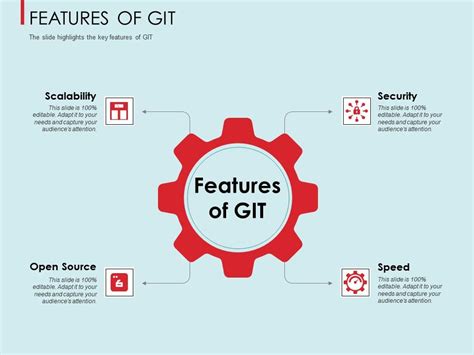 Features Of Git Speed Ppt Powerpoint Presentation Gallery Slideshow
