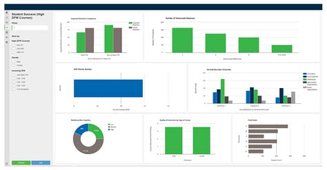 Data Visualizations For Babe Success Platform Campus Labs