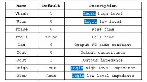 Cant Get Ltspice To Simulate A Flip Flop Page 1
