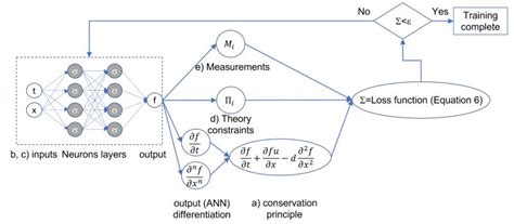 ijtpp on linkedin machinelearning cfd turbomachinery computationalfluiddynamics…