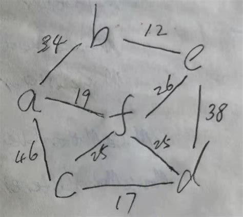 Prim Algorithm Minimum Spanning Tree Of Graph Cc Description