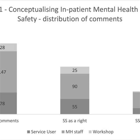 PDF Sexual Safety For In Patient Mental Health Care The Democratic Diagnosis Of Change Sexual