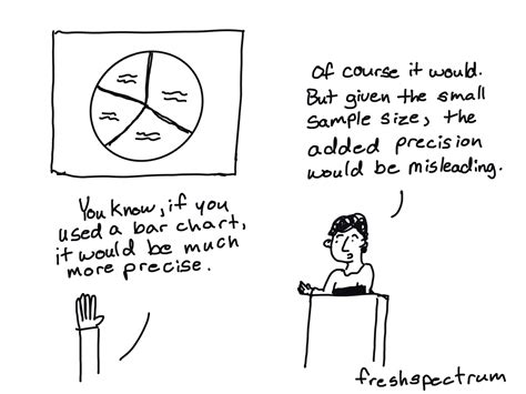 How To Make A Pie Chart In Excel