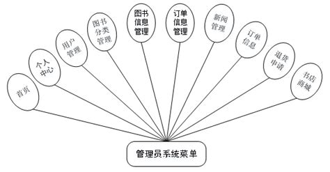 附源码 pythoot mysql 基于python的“书怡”在线书店系统的设计与实现 毕业设计082332 mysql网上书店数据库设计 csdn博客