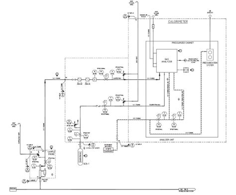 What Is Wobbe Index Analyzer At Edith Fyfe Blog