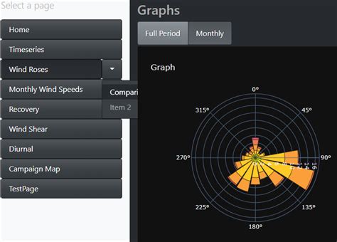 Python Plotly Dash Boostrap Drop Down Menu Is Rendered Behind The The