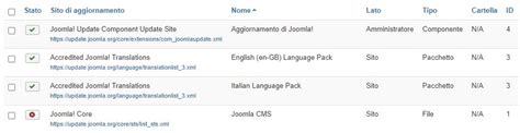 Joomla Issue Tracker Joomla Cms 42249 Solved Unable To Update