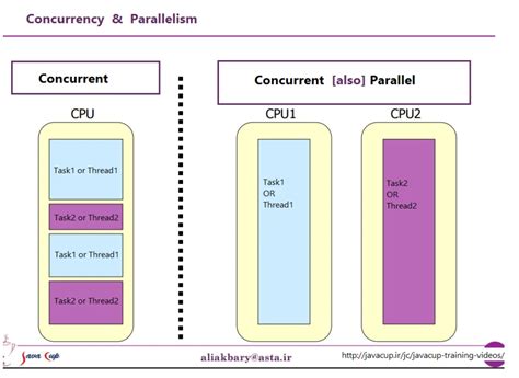 Encodedecode傻傻分不清楚 輸出csv時轉換編碼的問題 使用iconv快速轉換編碼 By Timothy Liao