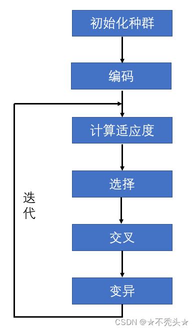 遗传算法求解选址问题含matlab源码及视频教程遗传算法选址matlab Csdn博客