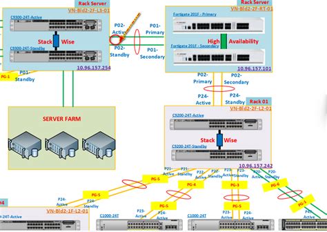 Switch C9300 Checking Cisco Community