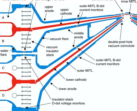 Color Cross Sectional View Of The Insulator Stack And Magnetically Download Scientific
