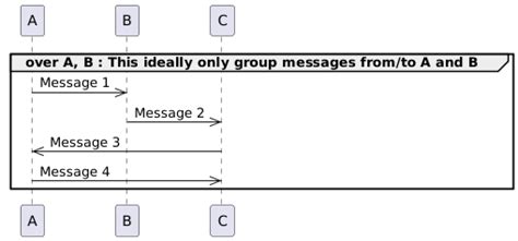 Does Sequence Diagram Support Grouping Messages From Specified