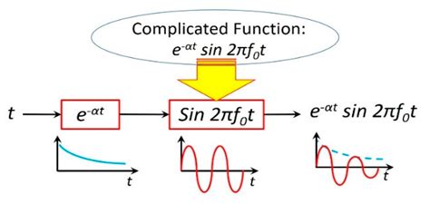 Beyond Memristors Neuromorphic Computing Using Meminductors