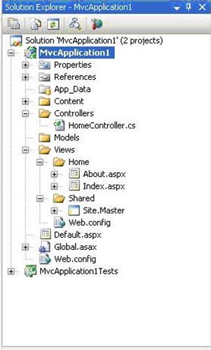 Asp Net Mvc Aspnetmvc Csdn