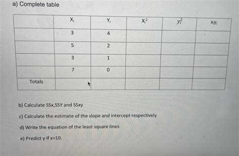 Solved A Complete Table B Calculate SSx SSY And SS Xy C Chegg Com