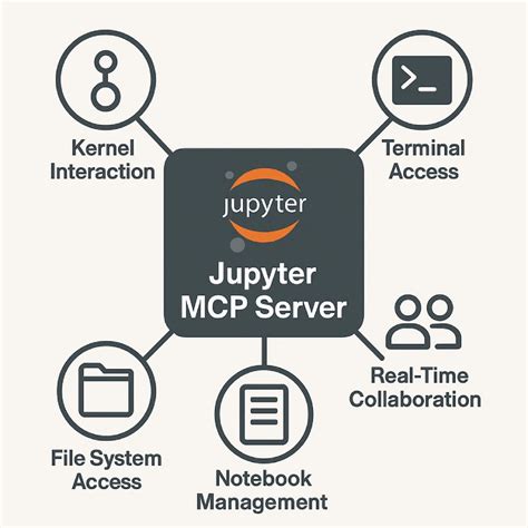 How To Use Jupyter Mcp Server Analytics Vidhya