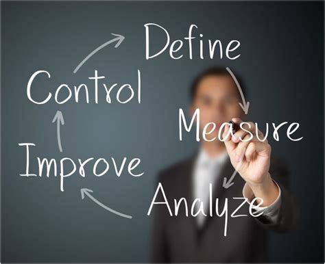 Software Optimization