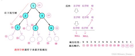 【数据结构与算法】two X 树的遍历以及功能实现 Csdn博客 【数据结构与算法】two X 树的遍历以及功能实现 Csdn博客